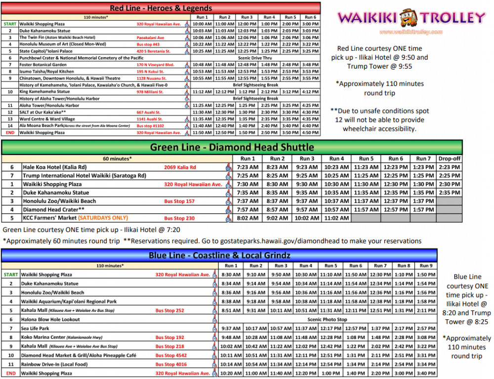 Waikiki Trolley Hop On Hop Off - 4 Day All Line Trolley Pass - Honolulu ...